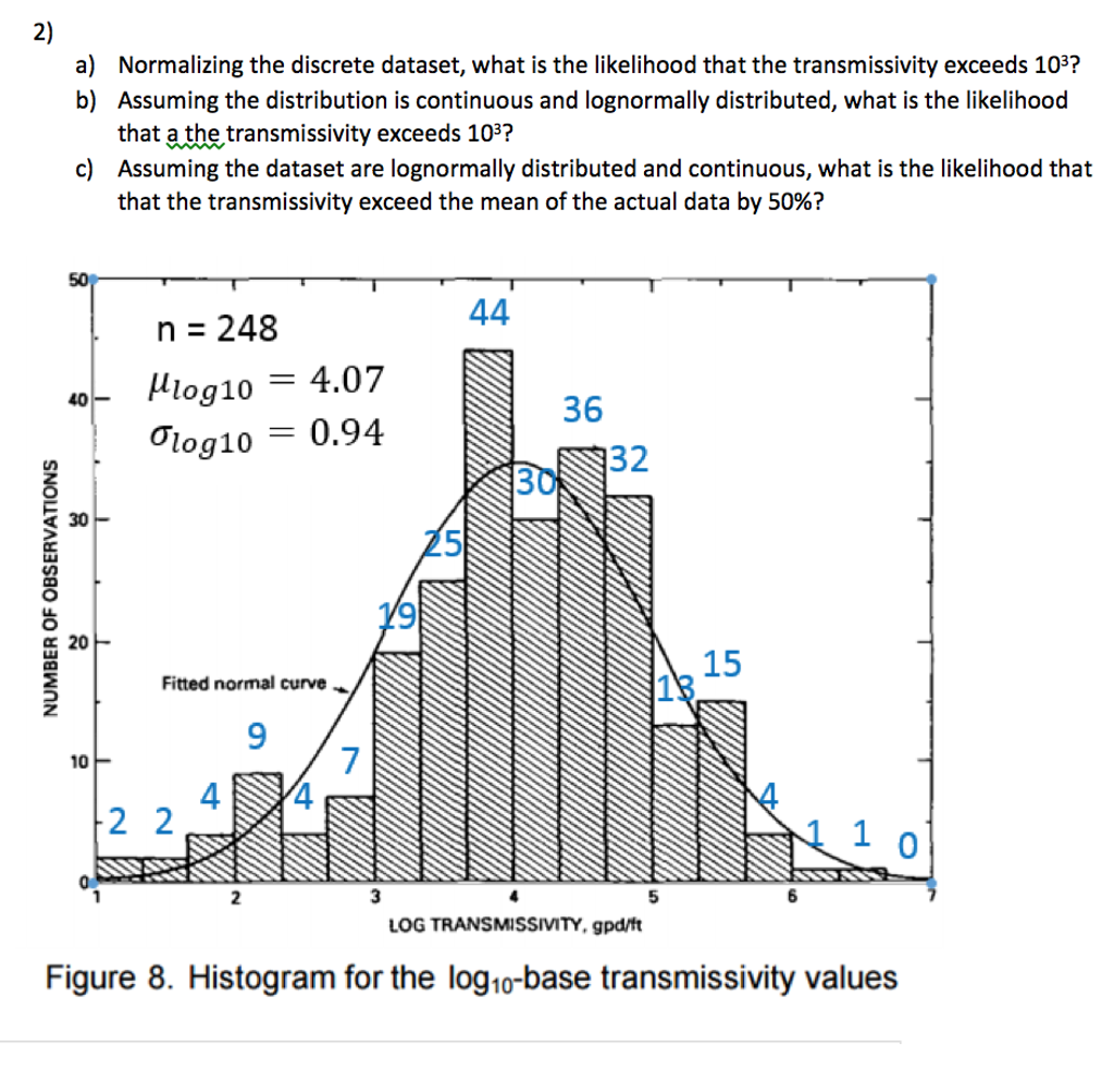 Normalizing the discrete dataset, what is the | Chegg.com