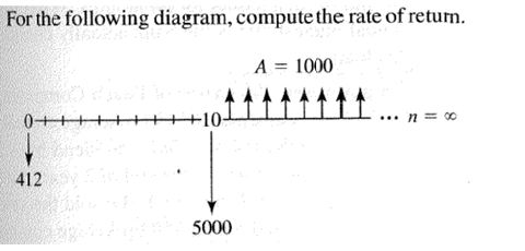 Solved For the following diagram, compute the rate of | Chegg.com