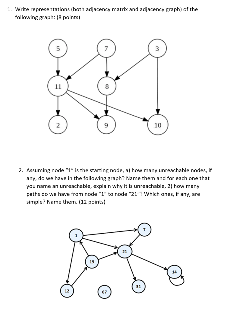 Solved 1. Write representations (both adjacency matrix and | Chegg.com Solved 1. Write representations (both adjacency matrix and | Chegg.com