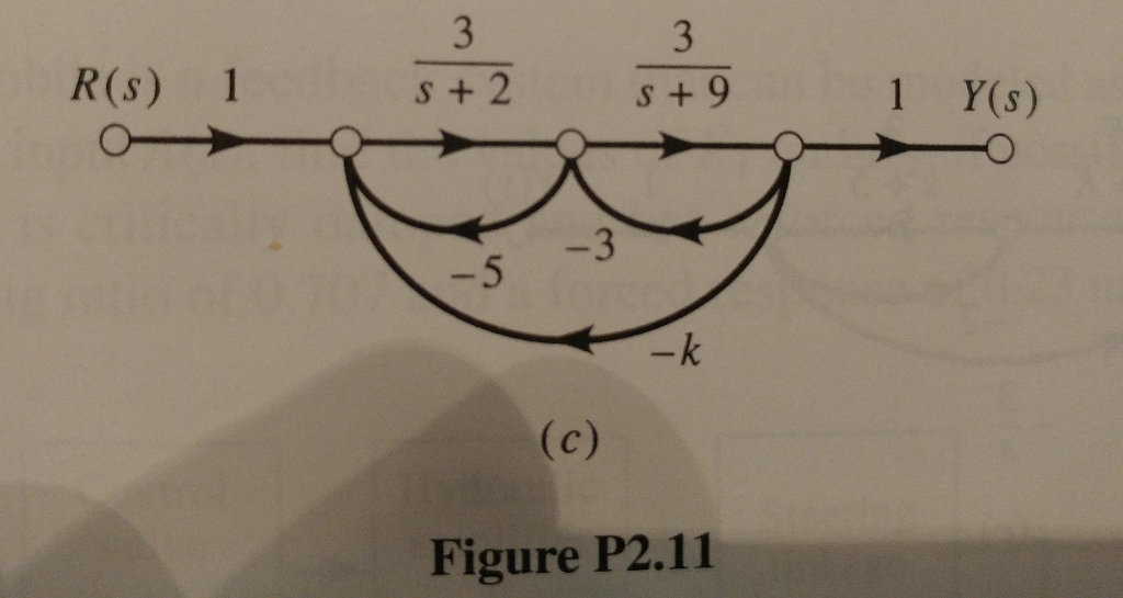 Solved Determine A Range Of Values For K If A Range Exists