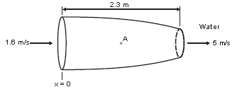 The pipe transition shown below is designed so that | Chegg.com