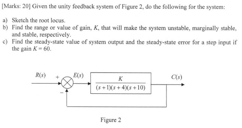 Solved Given The Unity Feedback System Of Figure 2 Do The