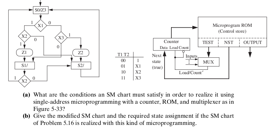 Solved What are the conditions an SM chart must satisfy in | Chegg.com