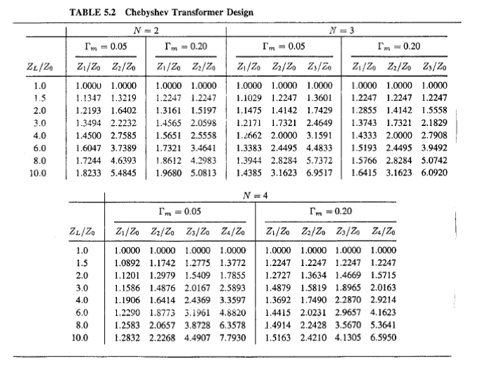 By default, the characteristic impedance of T. Line | Chegg.com