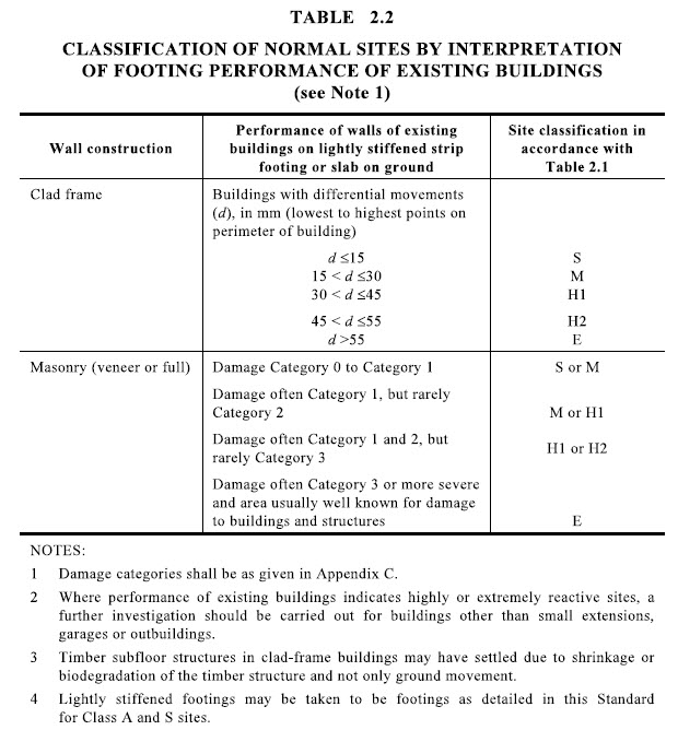 Question: Two exploratory boreholes have been | Chegg.com