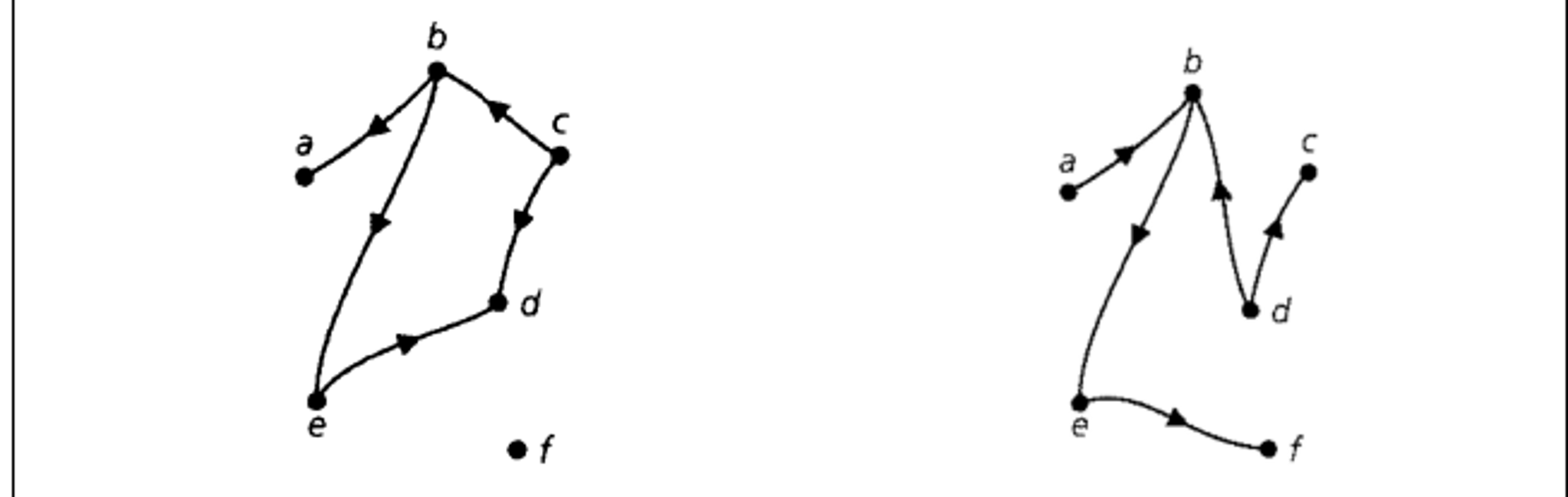 Solved Produce parallel task schedules for dependency graphs | Chegg.com