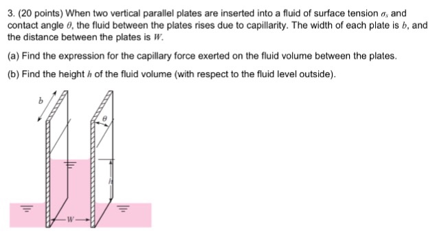 Solved When two vertical parallel plates are inserted into a | Chegg.com