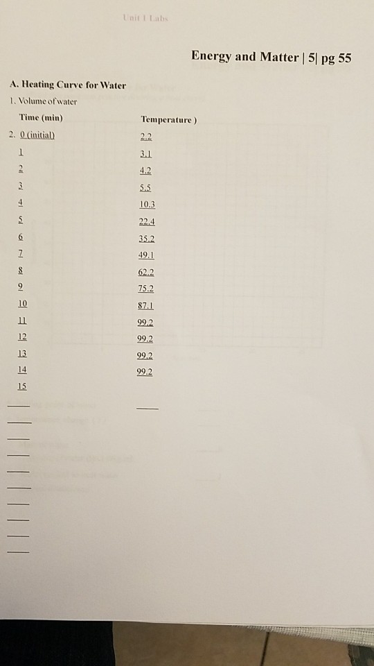 Solved Unit 1 Labs Density and Specific Gravity | 3 | Pg 31 | Chegg.com