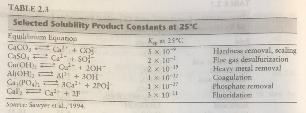 Solved 1. (15 pts) Use Ksp value (1E-32) and solubility | Chegg.com