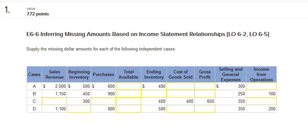 Solved Supply the missing dollar amounts for each of the | Chegg.com