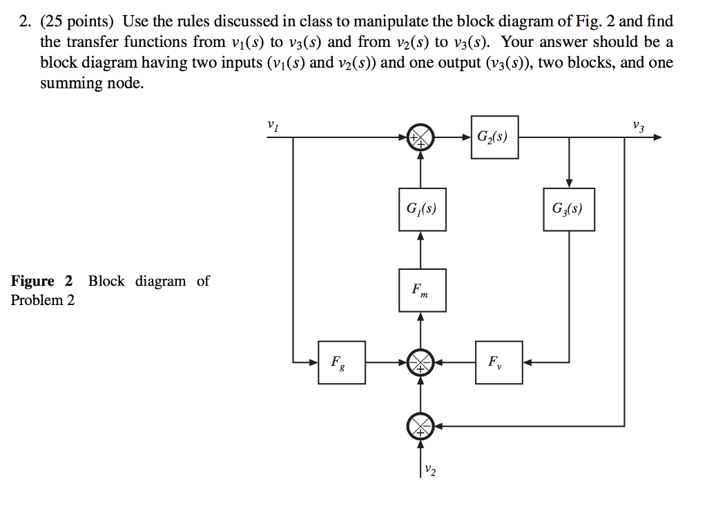 Solved 2. (25 points) Use the rules discussed in class to | Chegg.com