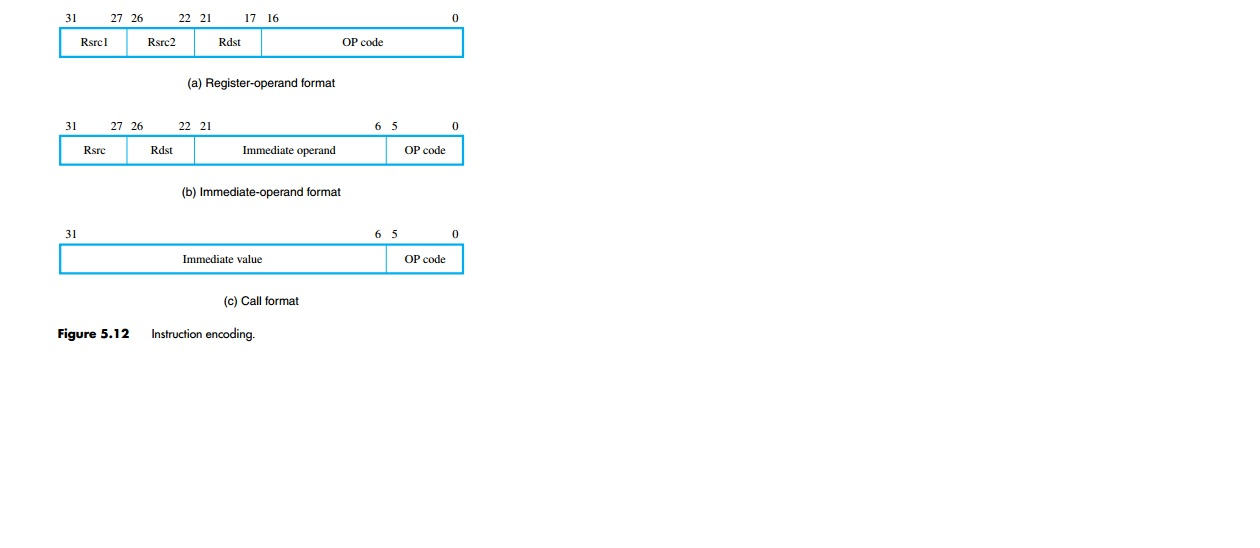 Solved 1. Figure 5.12 shows the bit fields assigned to | Chegg.com