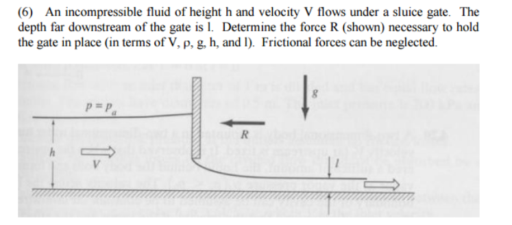 Solved An incompressible fluid of height h and velocity V | Chegg.com