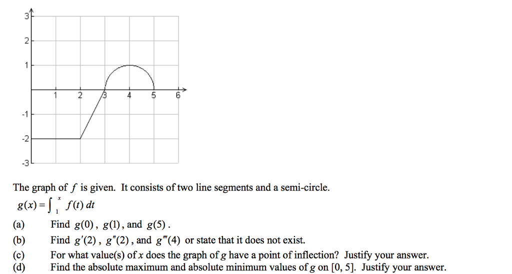 Solved 2 -1 .2 The graph of f is given. It consists of two | Chegg.com