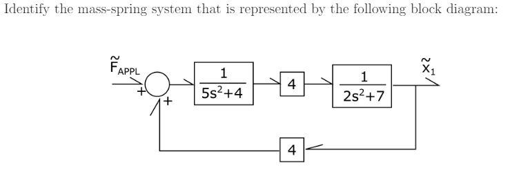Solved Identify the mass-spring system that is represented | Chegg.com