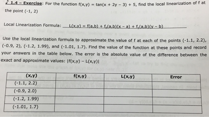 Solved For the function f(x, y) = tan(x + 2y - 3) + 5, find | Chegg.com