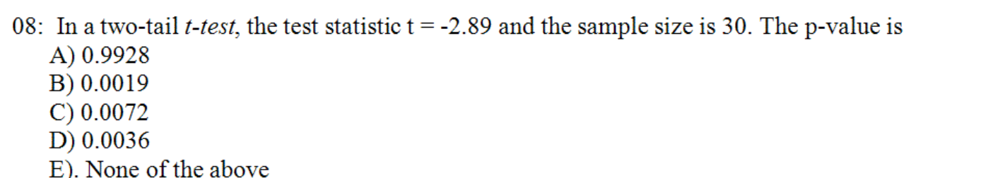 Solved In a two-tail t-test, the test statistic t t = -2.89 | Chegg.com