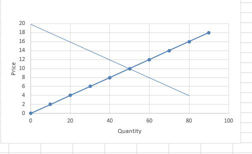 Solved Use the following figure to answer the questions | Chegg.com