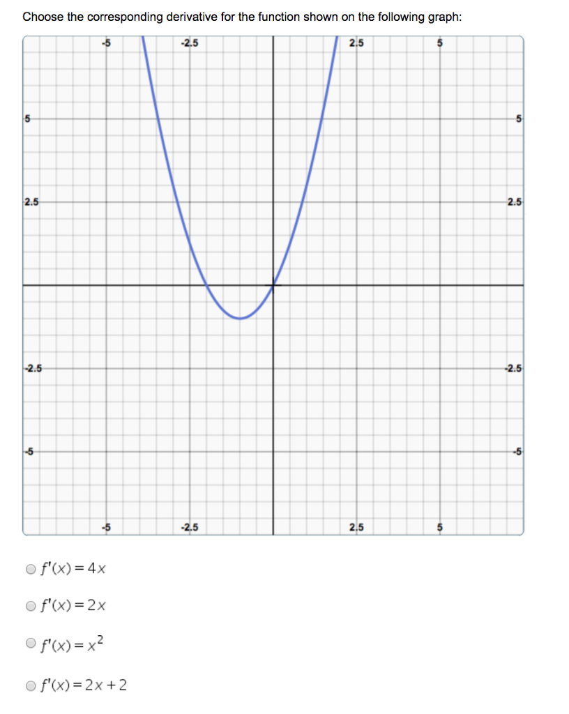 Solved Choose the corresponding derivative for the function | Chegg.com