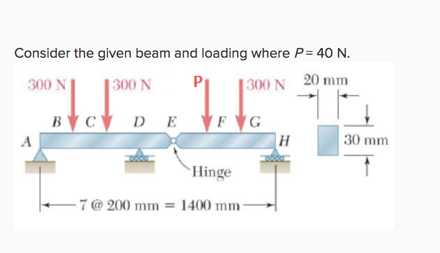 Solved Consider the given beam and loading where P 40 N. 300 | Chegg.com