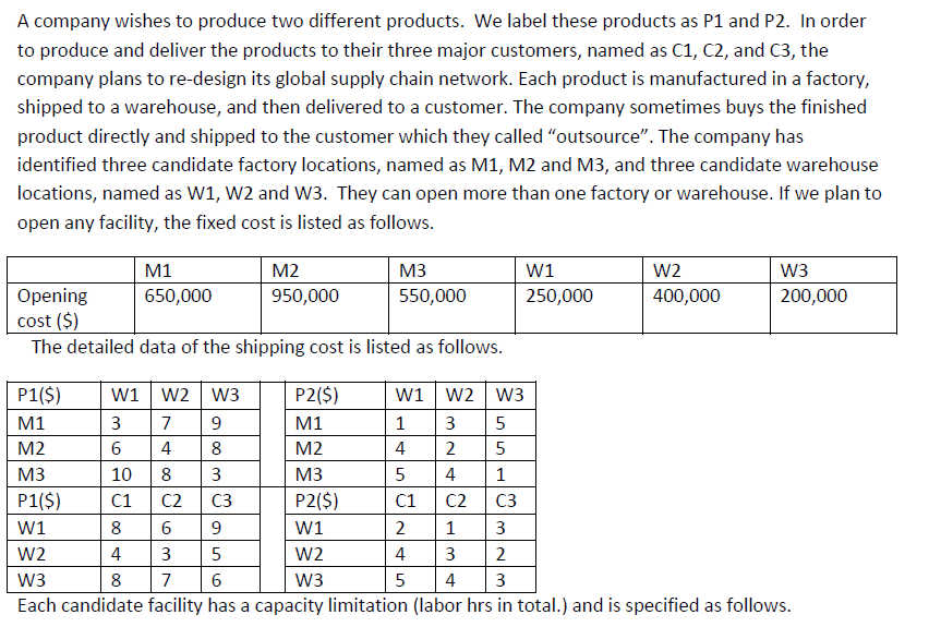 Solved I am trying to develop a model for this problem in | Chegg.com