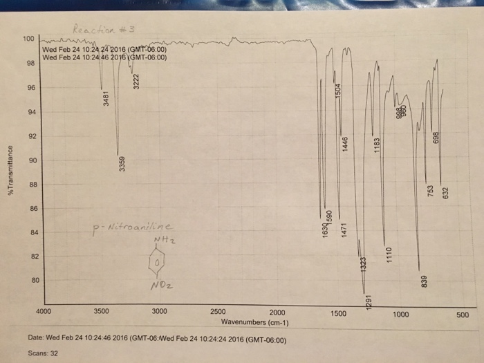 Solved Comment about the comparison of the infrared spectra | Chegg.com