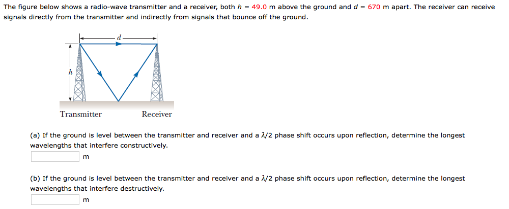 Solved The figure below shows a radio-wave transmitter and a | Chegg.com