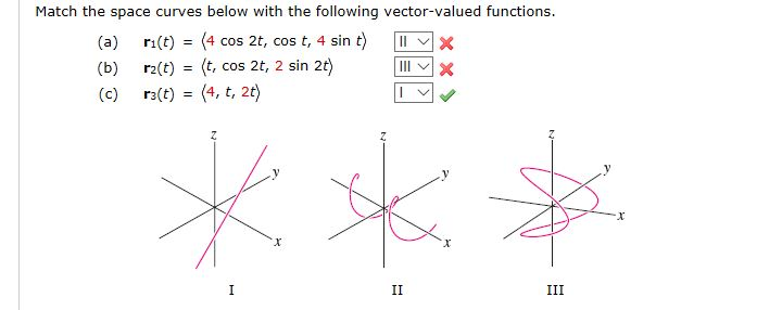 Solved Match the space curves below with the following | Chegg.com