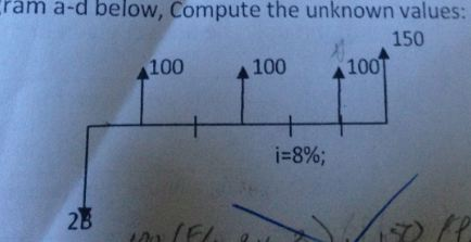 Solved Compute the unknown values: | Chegg.com
