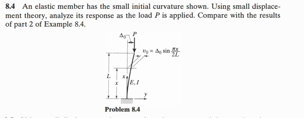 An elastic member has the small initial curvature | Chegg.com