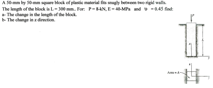 Solved A 50-mm by 50-mm square block of plastic material | Chegg.com
