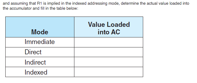 Solved Suppose we have the instruction Load 500. Given that | Chegg.com