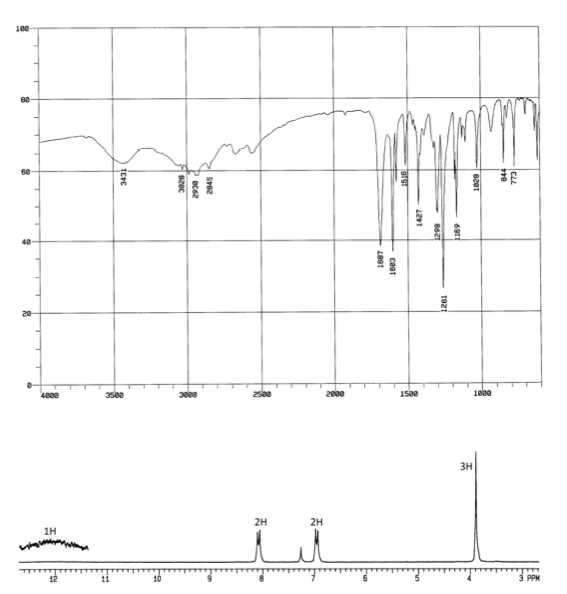 Solved For the following figure: 1) Calculate the degree | Chegg.com