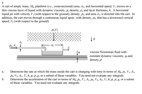 Solved A cart of empty mass, M_0, planform (i.e., | Chegg.com