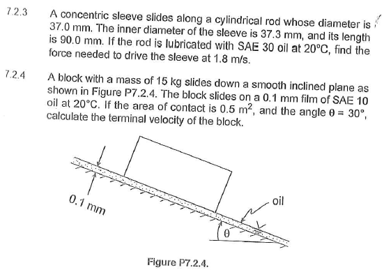 Solved A concentric sleeve slides along a cylindrical rod | Chegg.com
