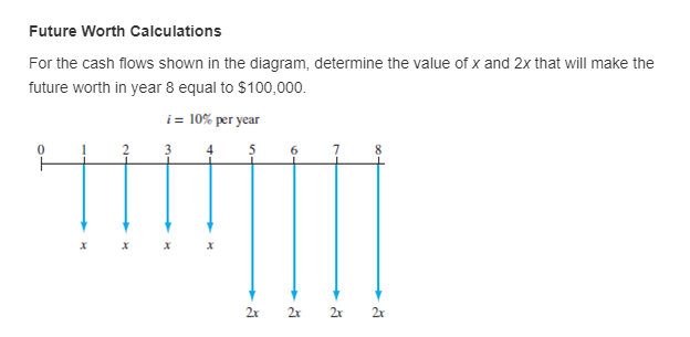 Solved Future Worth Calculations For the cash flows shown in | Chegg.com