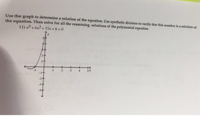 Solved Use the graph to determine a solution of the | Chegg.com