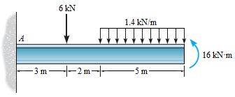 Solved 6kN oKNm | Chegg.com