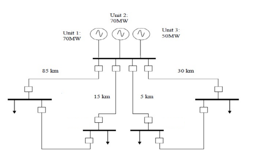 Solved Unit 2: 70MW Unit 1 70MW Unit 3: S0MW 85 km 30 km 15 | Chegg.com
