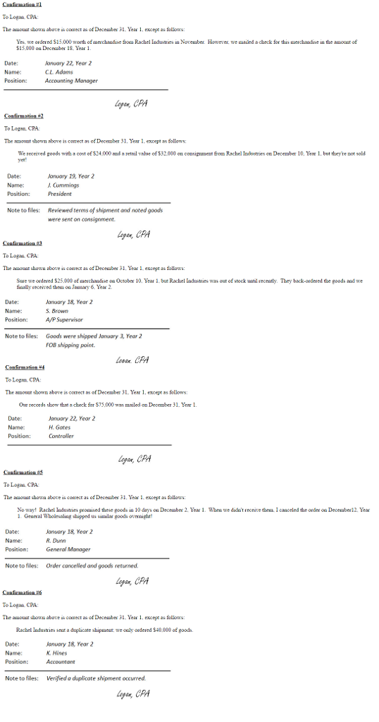 Solved Logan, CPA, is auditing the receivables function of | Chegg.com