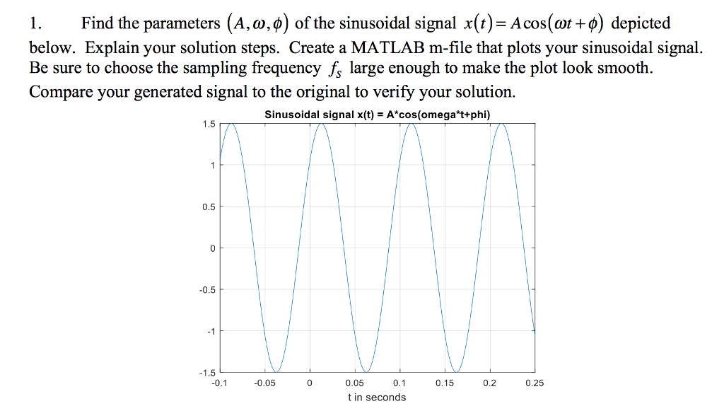 Solved Find the parameters (A, ω, φ) of the sinusoidal | Chegg.com