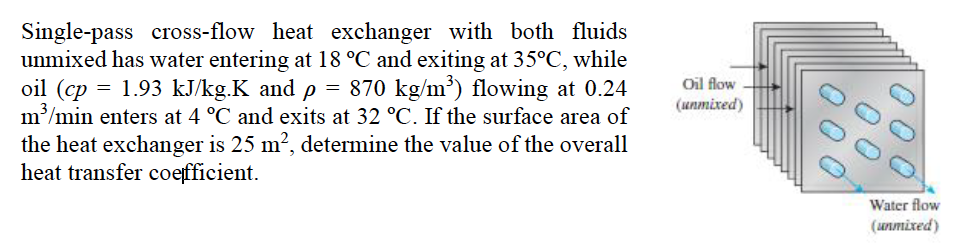 Solved Single-pass cross-flow heat exchanger with both | Chegg.com