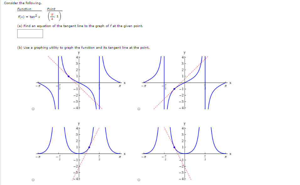 Solved Consider the following. Function Point f (x) = tan^2 | Chegg.com