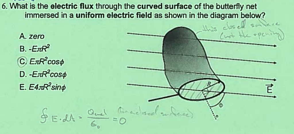 Solved What is the electric flux through the curved surface | Chegg.com