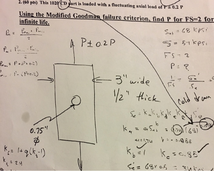 Solved This1020 CD part is loaded with a fluctuating axial | Chegg.com