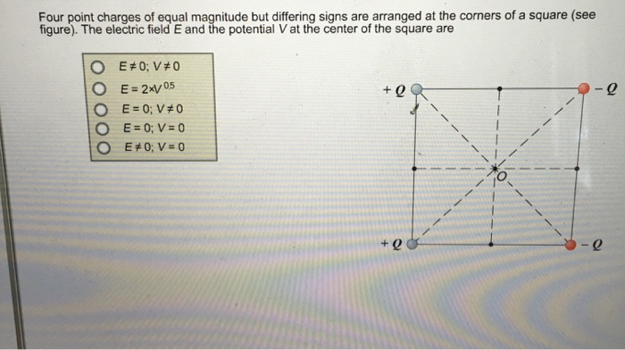 Solved Four point charges of equal magnitude but differing | Chegg.com