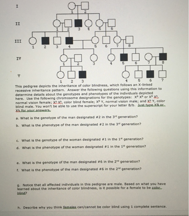 Solved This pedigree depicts the inheritance of color | Chegg.com