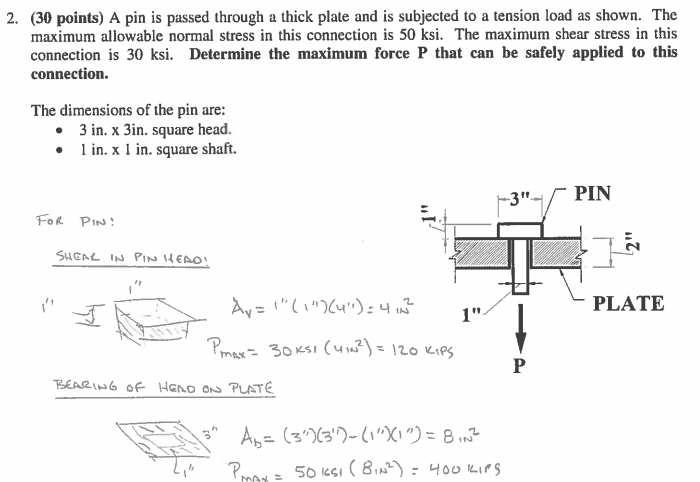 Solved A pin is passed through a thick plate and is | Chegg.com