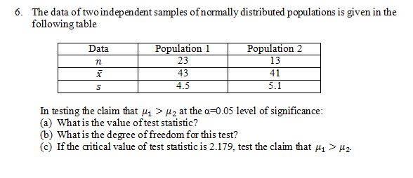 Solved The data of twoindependent samples of normally | Chegg.com