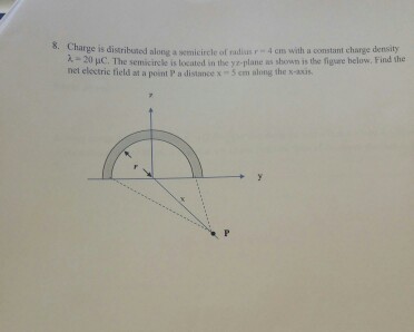 Solved Charge is distributed along a semicircle of radius r | Chegg.com